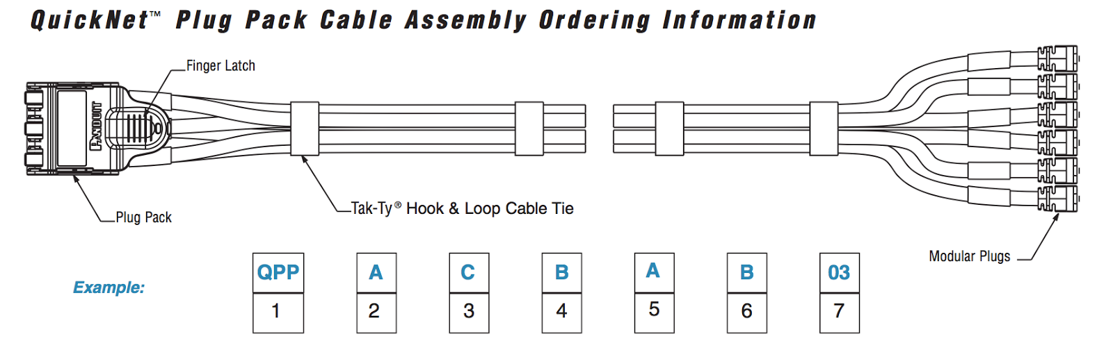 Fragmentation Needed: Offline Cable Management