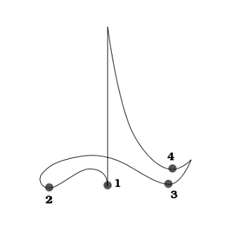 Berlatih Menjadi Dirigen (Pengetahuan Tentang Macam-macam Birama/Pola ...