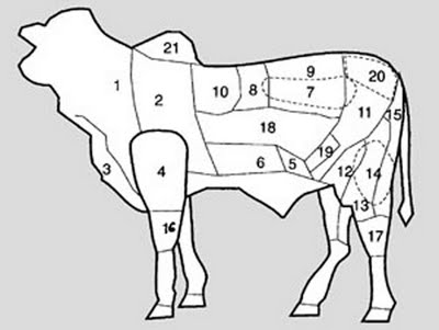 blogdohugopaiva: Churrasco - Carnes Nobres - Mapa do BOI