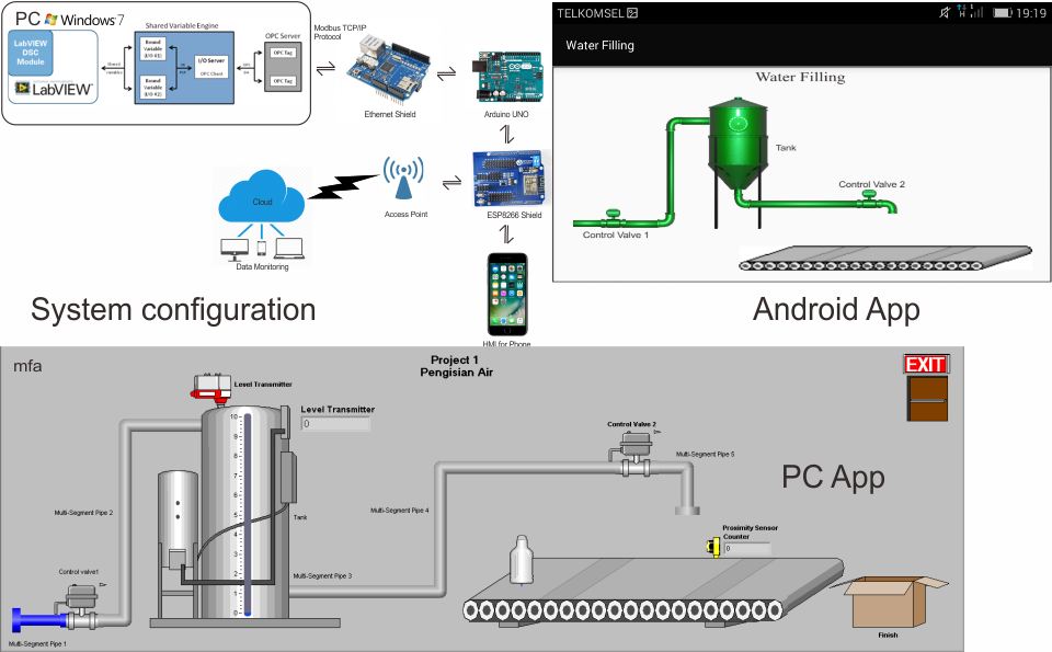 Create IoT Project for Level Water Monitoring using Arduino Uno and ...