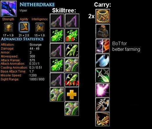 Netherdrake - Viper Item Build | Skill Build | Tips | DotA Bite - Feed ...