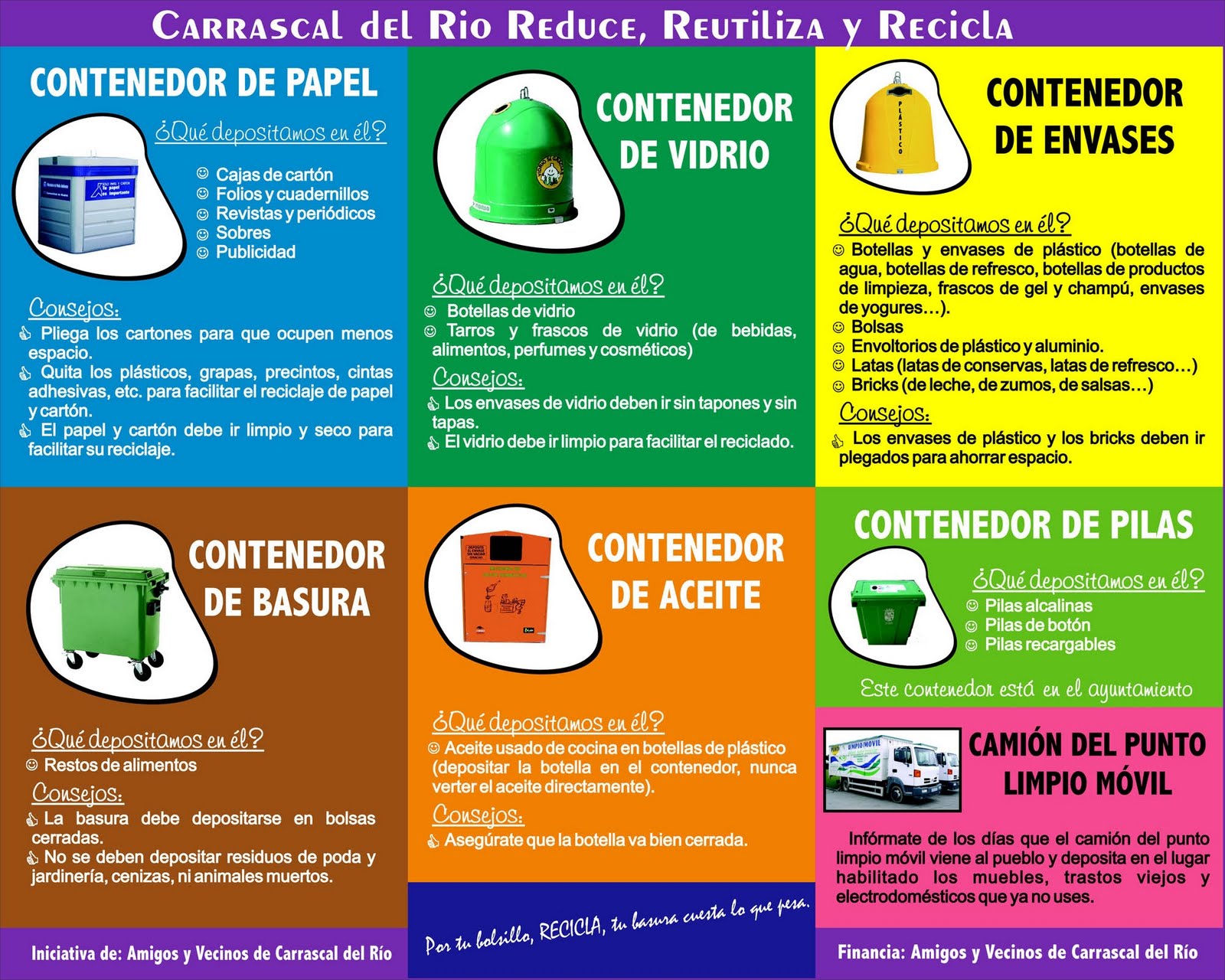 Carteles de reciclaje - Imagui