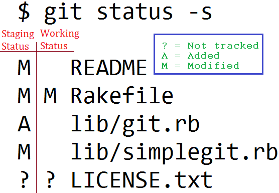 TechMight Solutions: Git - Basics