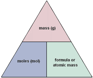 Beccy's Chemistry Revision 2018: February 2018