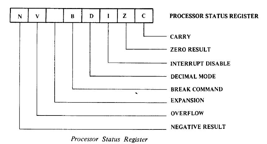 The Raspberry Pi Workbench