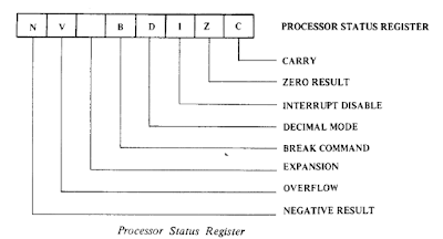 The Raspberry Pi Workbench: Software Emulating the 6502 Status Register