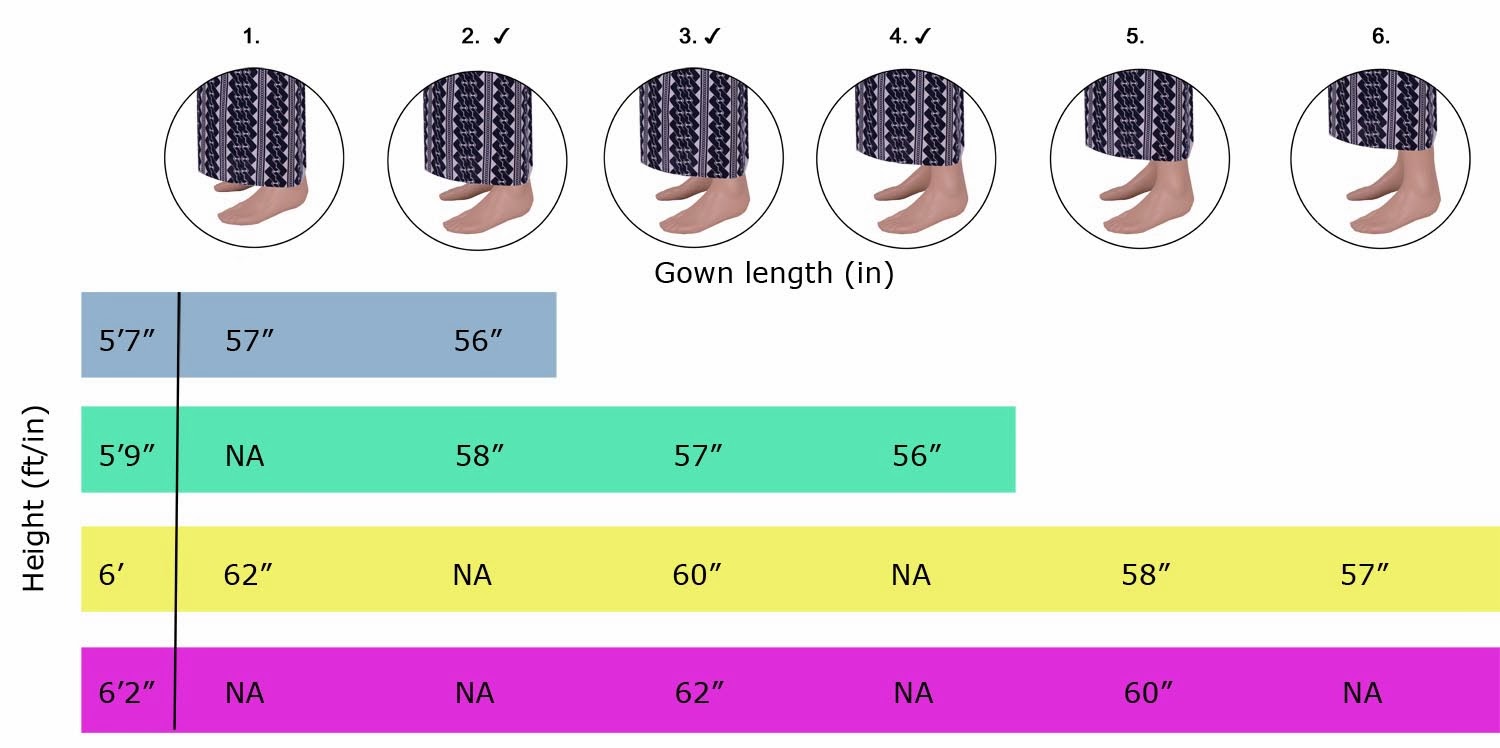 Japanya: Kimono Gown Sizing