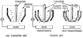 Materials & Welding: Re: [MW:30972] Difference between PTAW & PAW Processes