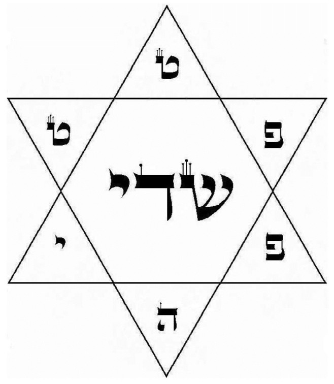 Practical Kabbalah and Self Creation: Metatron, Divine Names & Mezuzot