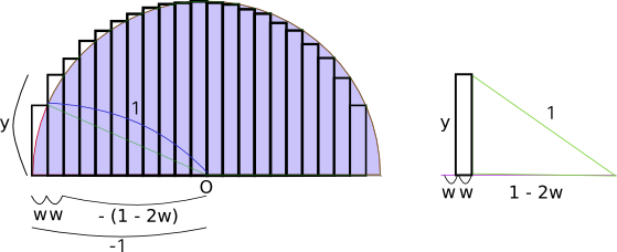 Math and English: Calculating π (pi)