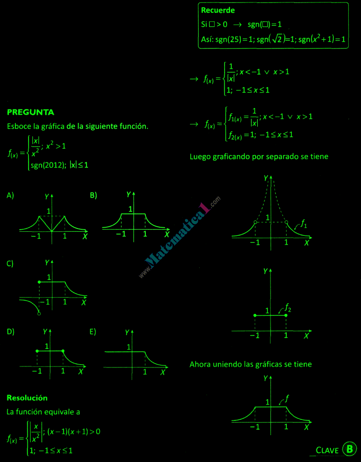 FUNCION INVERSO MULTIPLICATIVO EJERCICIOS RESUELTOS