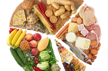 Handel Wijs: Soorten behoeften