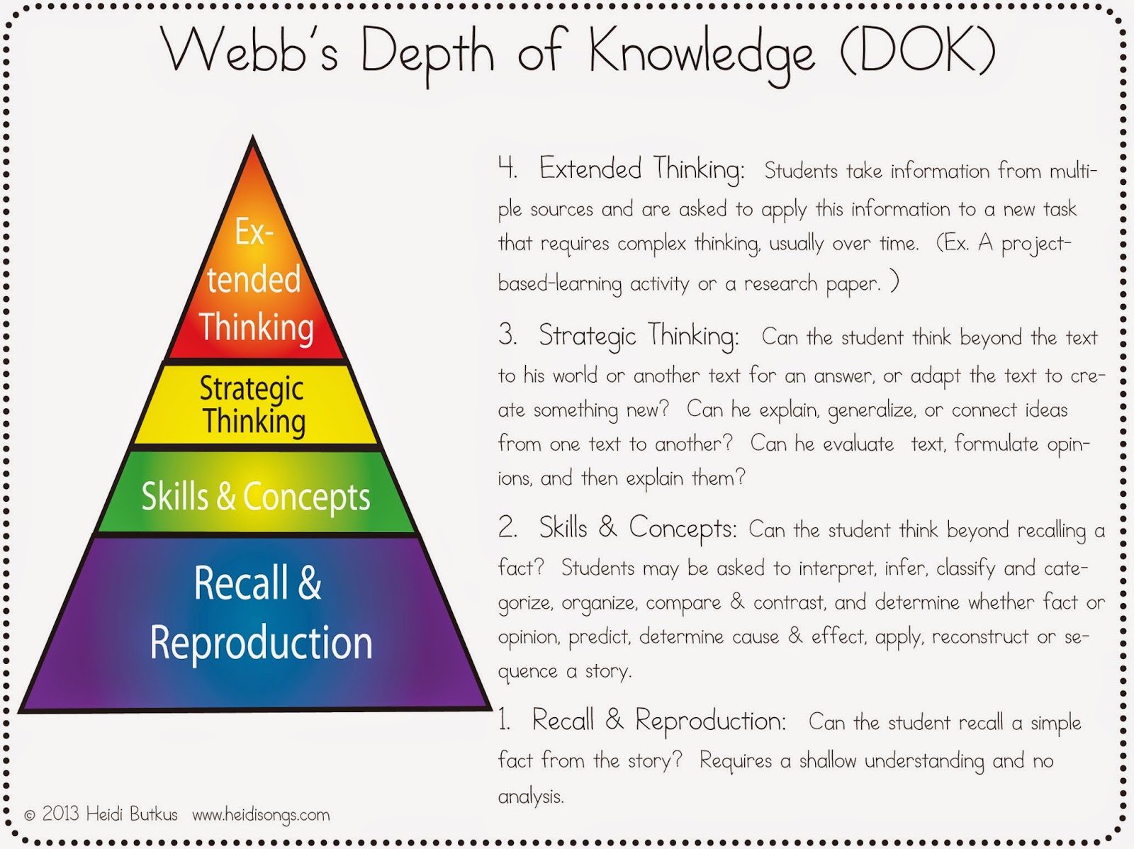 Historical chart of depth of knowledge chart - Flexdraw