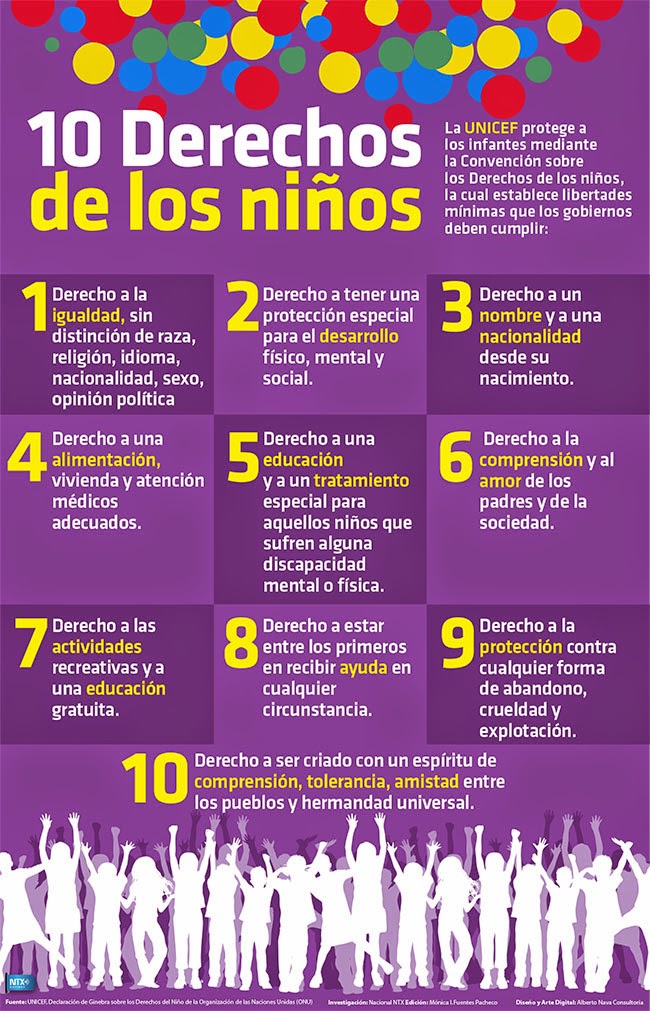 20 De Noviembre Día De Los Derechos De Los Niños Ampa En Armonía