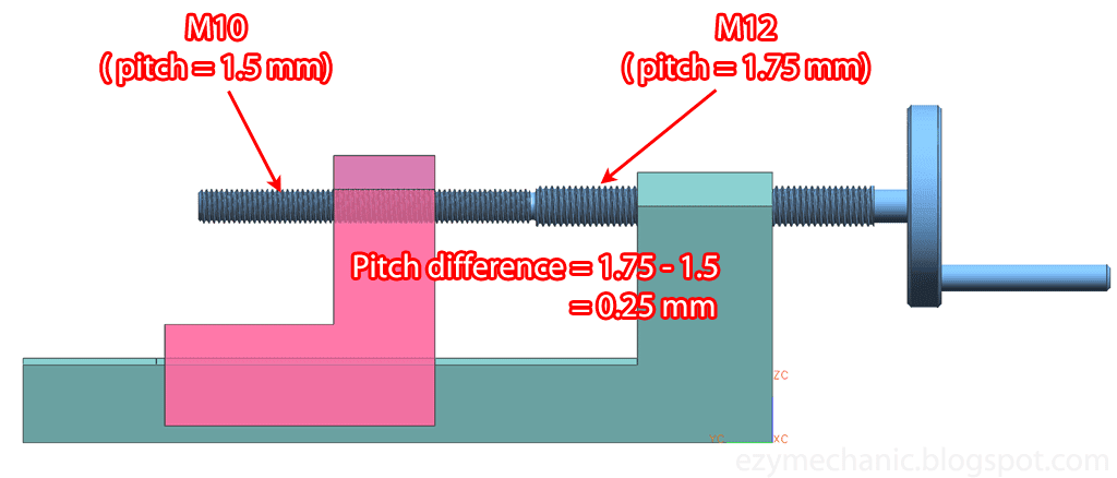 Differential screw for fine adjustments of precision equipment | Ezy ...