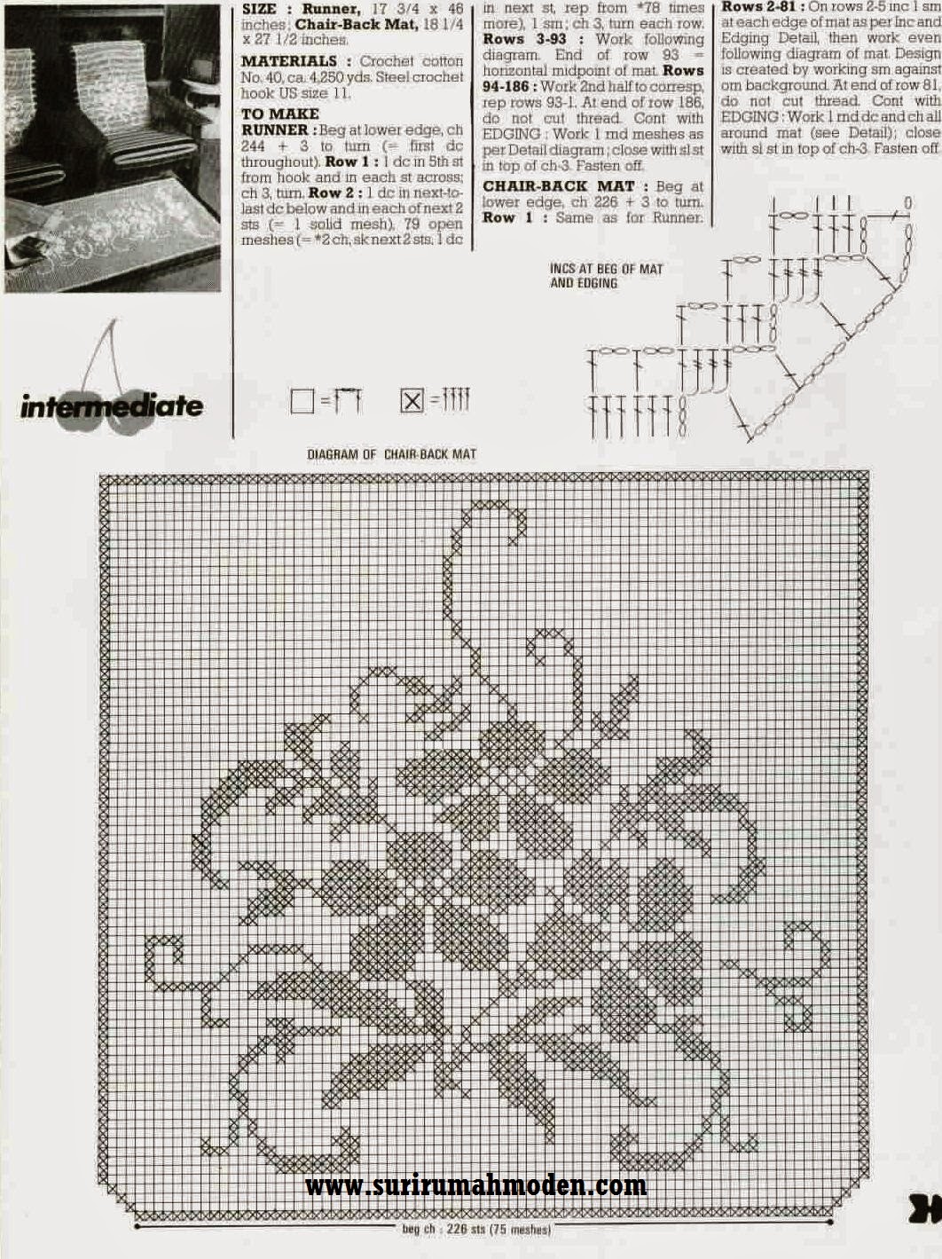 Suri Rumah Hari Ini: Free Pattern - Alas Meja dan Alas Sofa