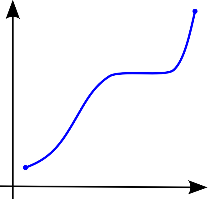 Professor Quibb: Exceptions to Continuity 2