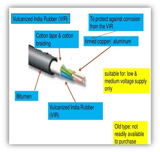 Hotel Engineering notes for Hotel Management Students: UNIT 4 ...