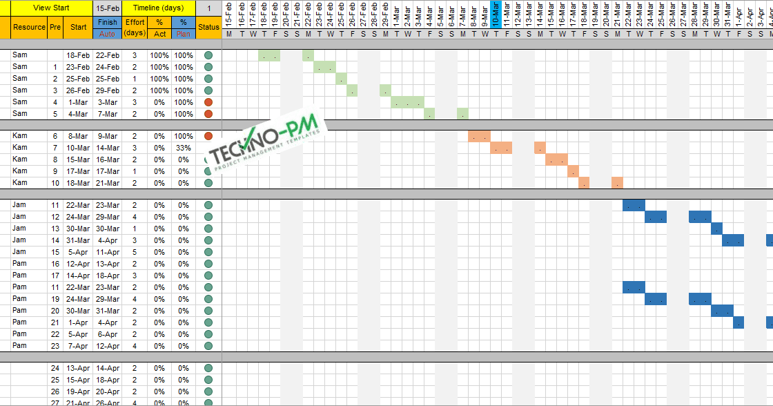Excel Template Traffic Lights Chart