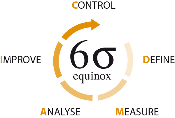 SixSigmaSpace: ¿Que es Six Sigma?