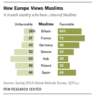 Majorities in France, Germany, and Britain Hold Favorable Views of ...