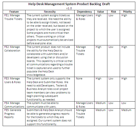 Business Systems Analysis: Two Important Scrum Artifacts