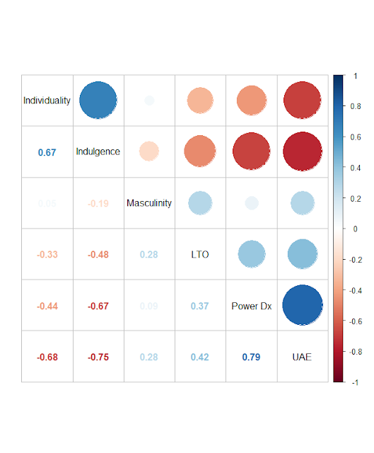 Charting Correlation Matrices in R