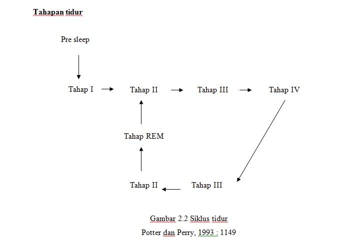 Antibiotics: Gangguan Tidur