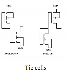 Welcome to the World of Physical Design!: Different types of Physical Cells