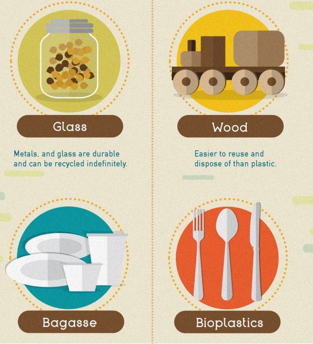 Infographic – The Perils of Plastic and What to Do About it ...