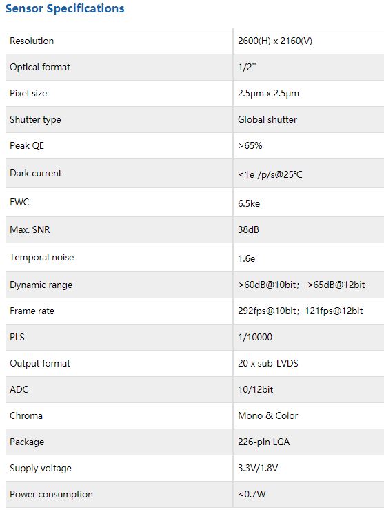 Image Sensors World: October 2018