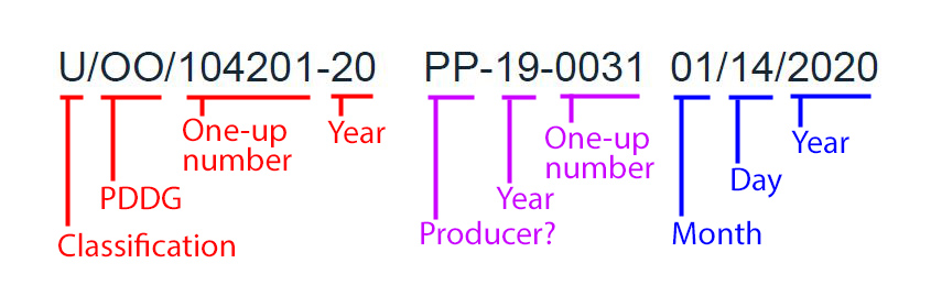 Electrospaces.net: The serial numbers of NSA reports