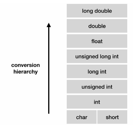TekSmart: C++ casting