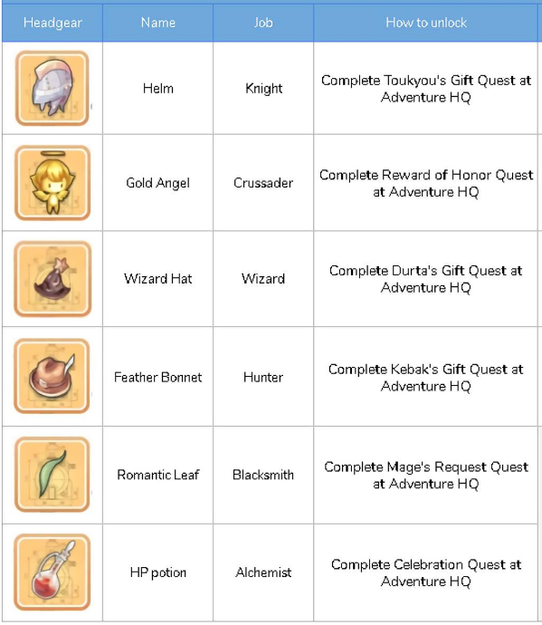 Daftar Headgear Berdasarkan Job dan Cara Mengunlocknya - Ragnarok M ...