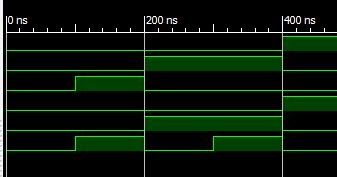 VHDL vs VERILOG: Priority Selector ( Verilog ) with Test Fixture