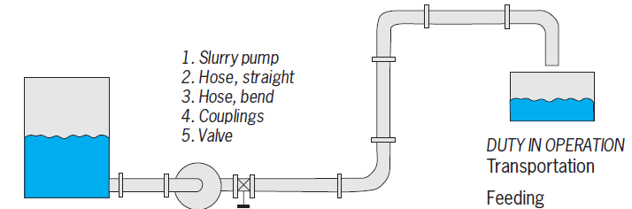 The Slurry Line