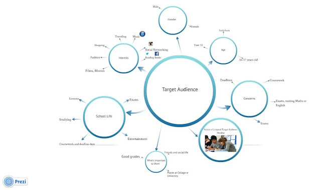 My World and Me: Target audience mind map