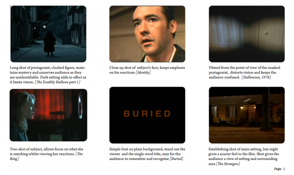 Meg Kelly Advanced Portfolio Candidate no.5080: Horror Film Shot Types