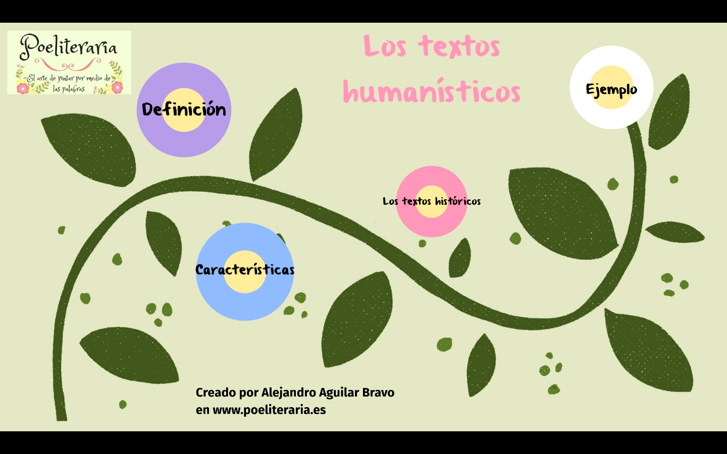 Poeliteraria: SECUENCIACIÓN DE ACTIVIDADES. LOS TEXTOS HUMANÍSTICOS ...