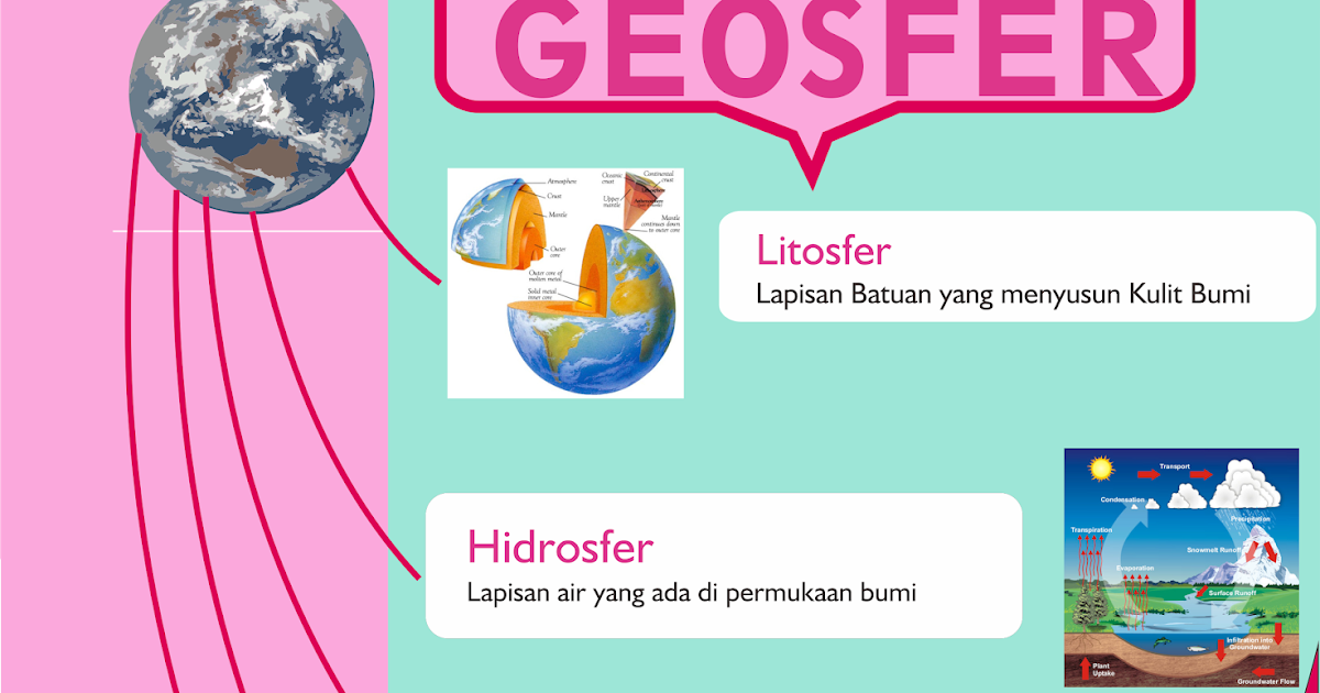 Media Pembelajaran Geografi: Poster Pengetahuan Dasar Geografi
