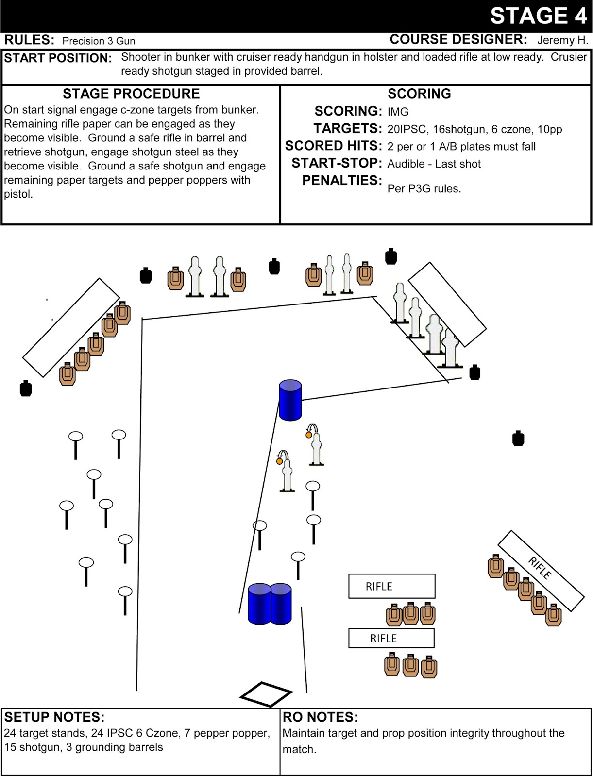 NicTaylor's R&R (Review & Recommendations): Epic 3-Gun Competition ...