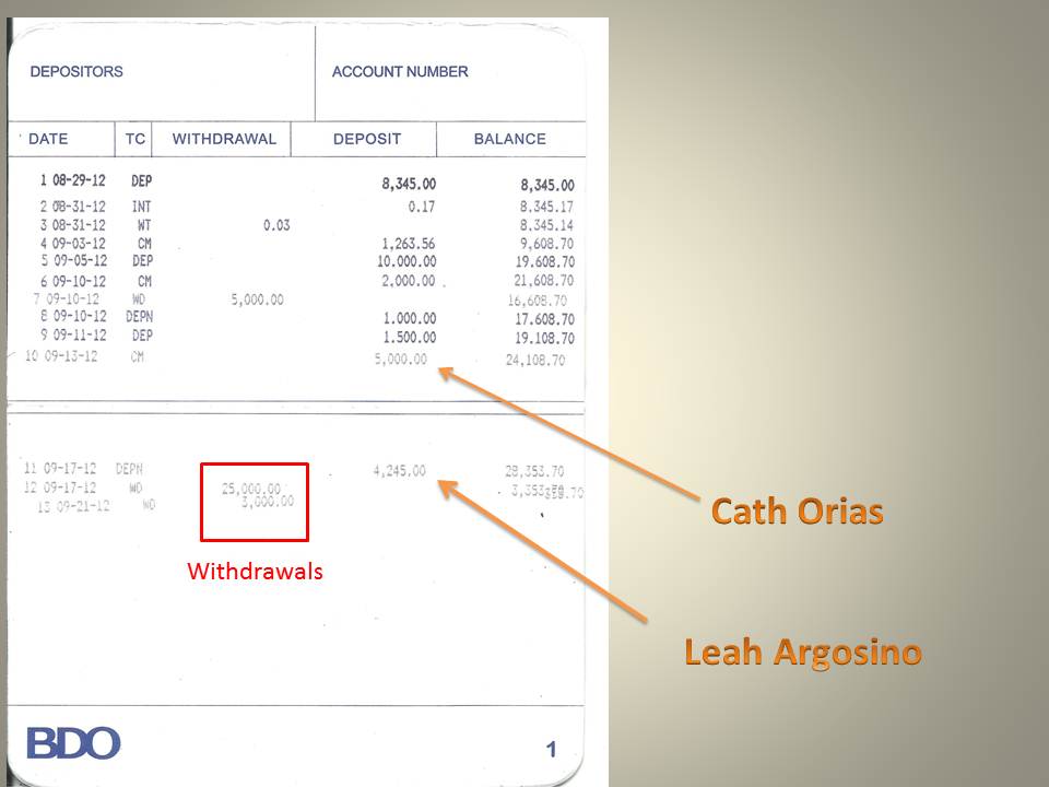 Yaba Sa Nabua: Passbook Records, Bank Details & Financial Reports