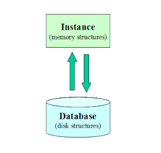 ORACLE DATABASE ARCHITECTURE