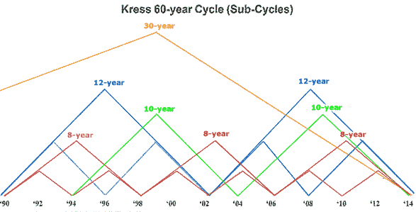Time-Price-Research: Long-Term Charts: US-Stocks (1789 to date ...