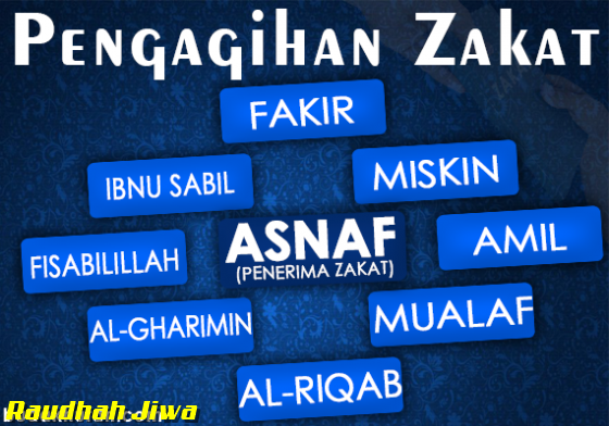 Konsep al-Riqab Zaman Moden