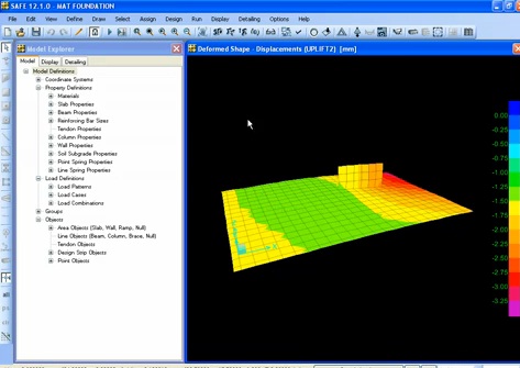 Revolution of Mat Foundation Analysis with the Development of ...