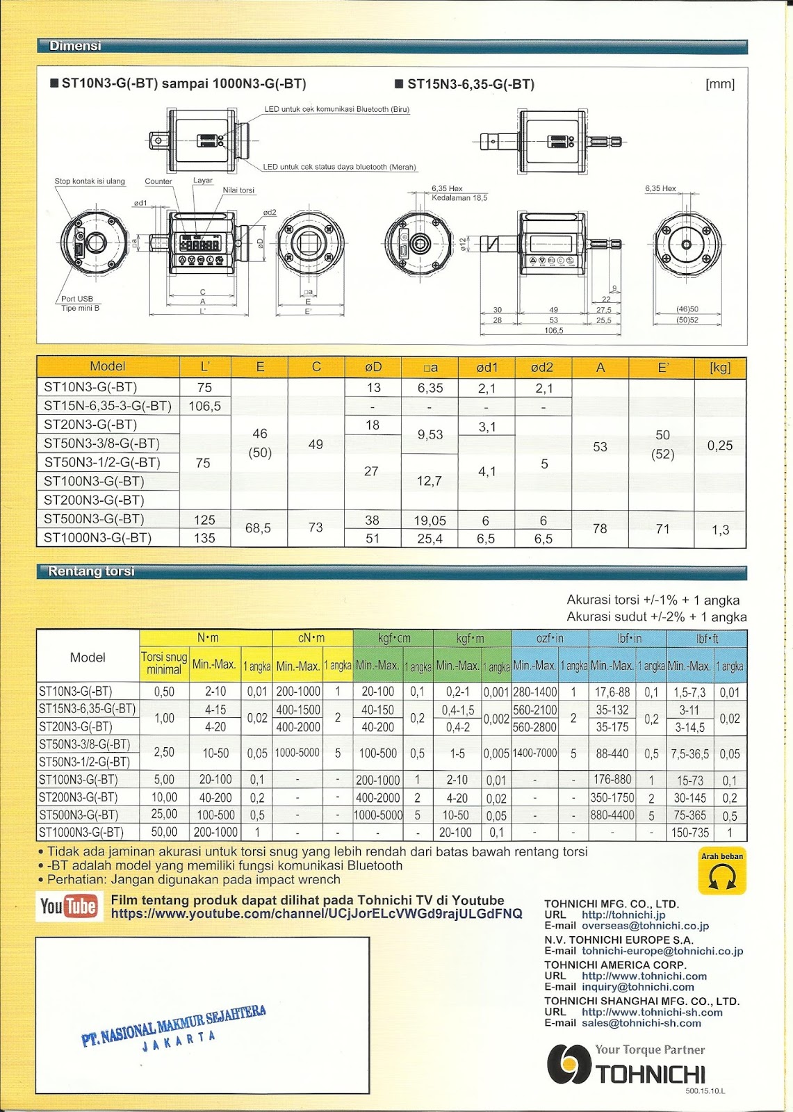 Apa Itu Tester Torsi SpinTork