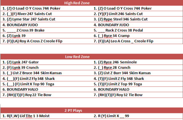 Coach Hayward's All Things Football: Chip Kelly Offense Terminology