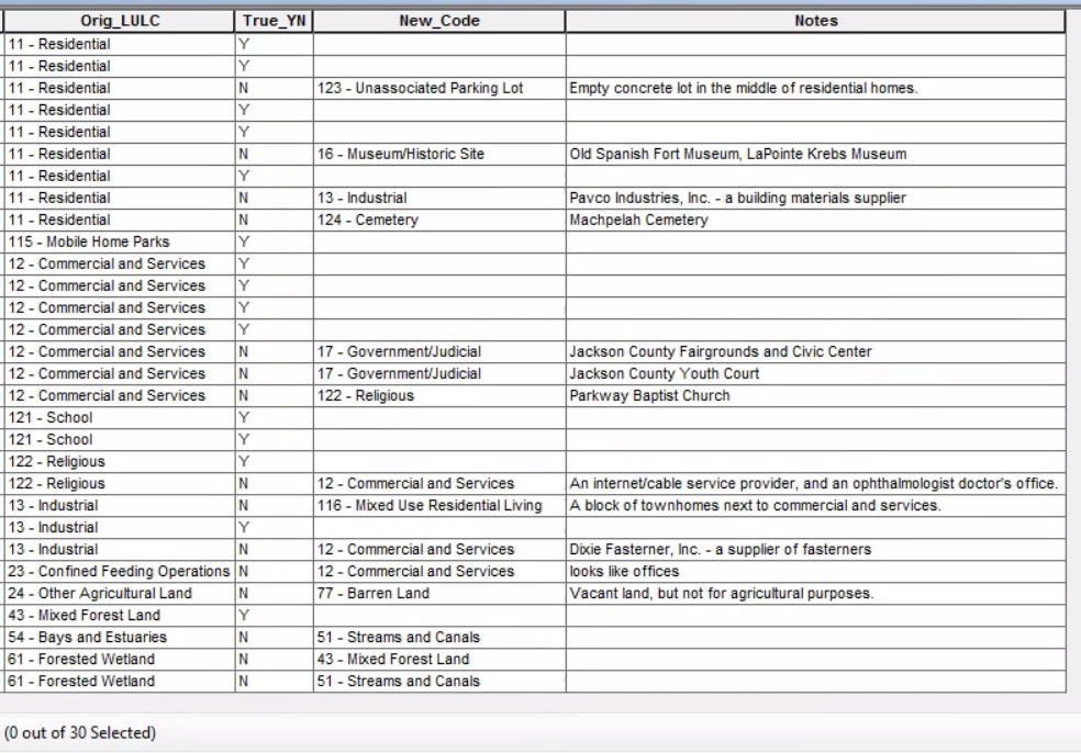 Module 4 - Ground Truthing and Accuracy Assessment