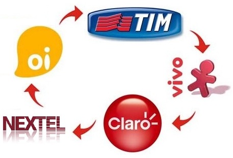 Qual Operadora Escolher ?: Descobrir Operadora pelo Número